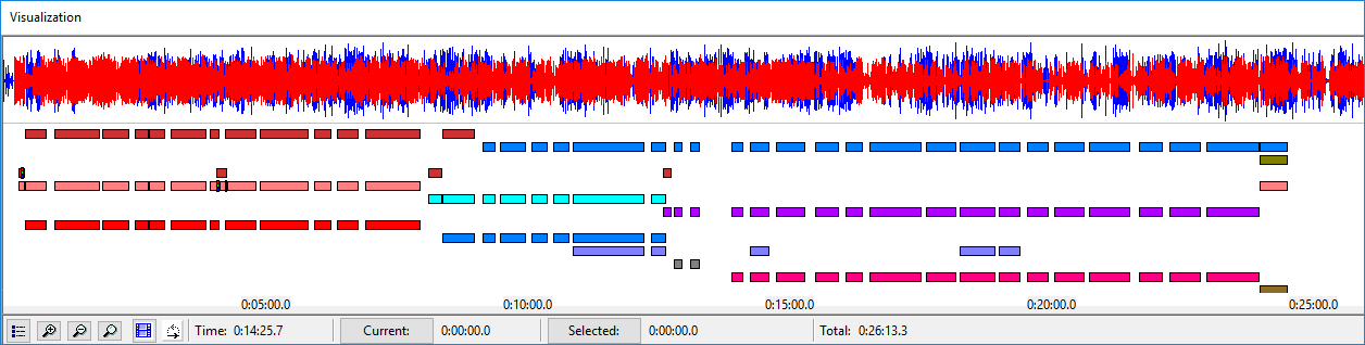 Transana’s Visualization Window | Transana Online Tutorial