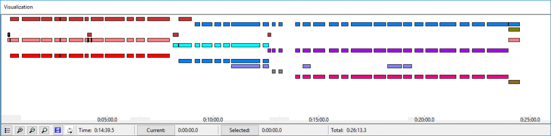 Transana’s Visualization Window | Transana Online Tutorial