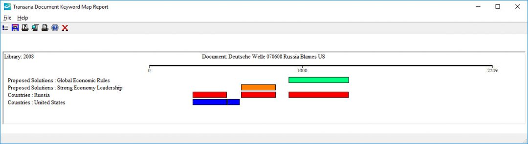 Transana Professional Transana’s Reports | Transana Online Tutorial