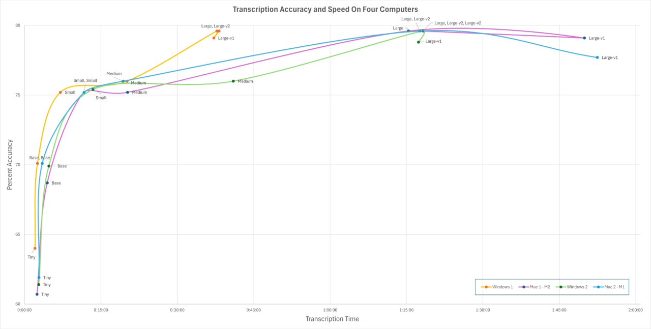 Important Issues for Automated Transcription | Transana.com